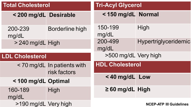 Estimation of serum cholesterol | PPTX | Heart and Cardiovascular ...