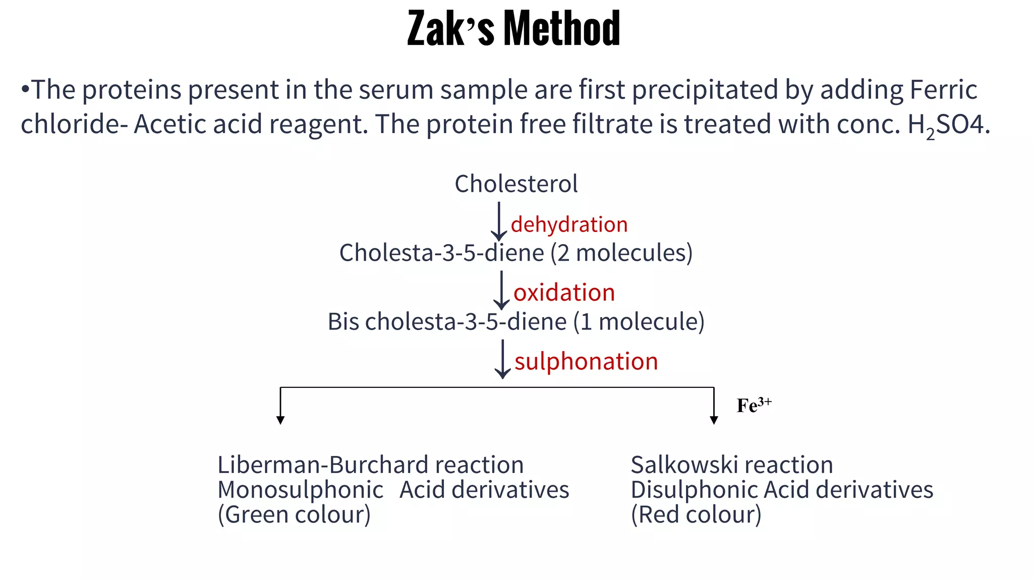 Estimation of Serum Cholesterol and HDL | PPTX