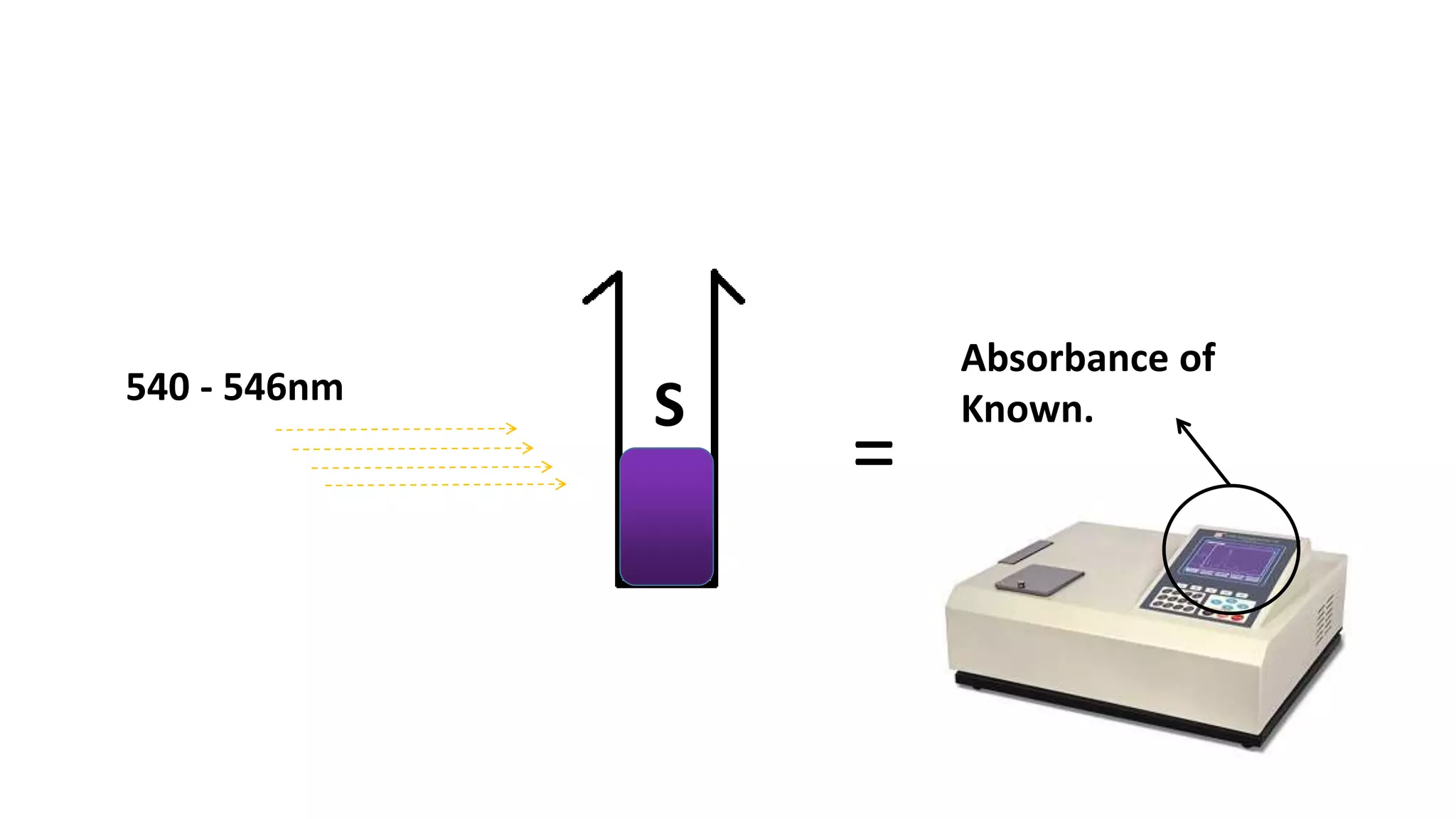 Estimation of Serum Protien by Biuret method | PPTX