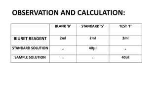 Estimation of Serum Protien by Biuret method | PPTX