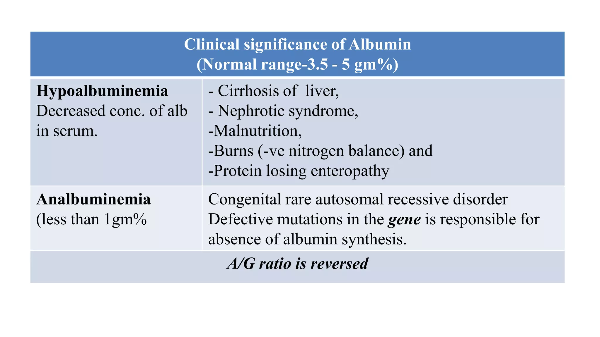 Estimation of serum total Proteins & Albumin .pptx