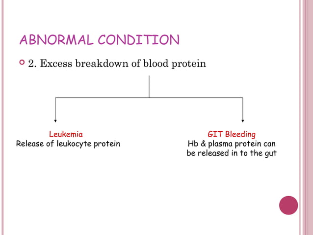 Estimation of serum urea | PPT