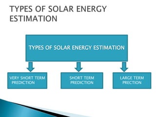 Estimation of solar energy | PPTX