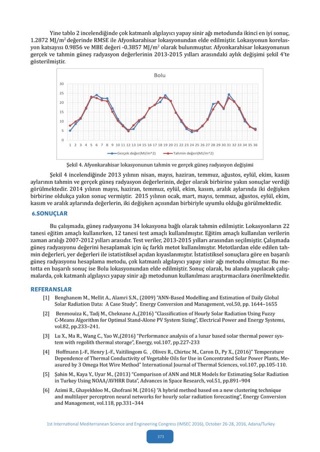Estimation Of Solar Radiation By Different Machine Learning Methods Pdf