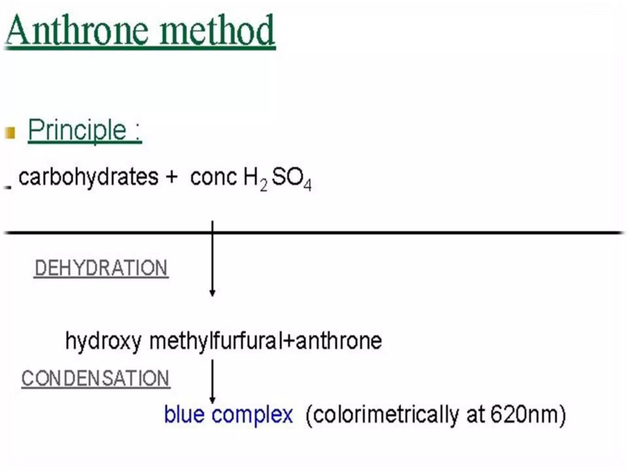 Estimation of starch by anthrone method | PPTX