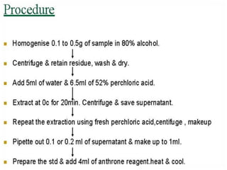 Estimation of starch by anthrone method | PPTX