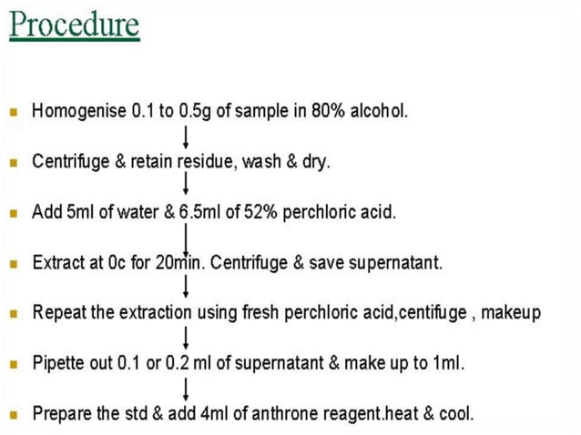 Estimation of starch by anthrone method | PPTX | Chemistry | Science