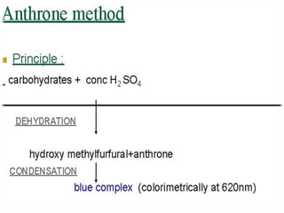 Estimation of starch by anthrone method | PPTX | Chemistry | Science
