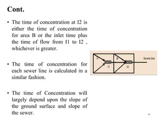 Estimation of storm sewage | PPT