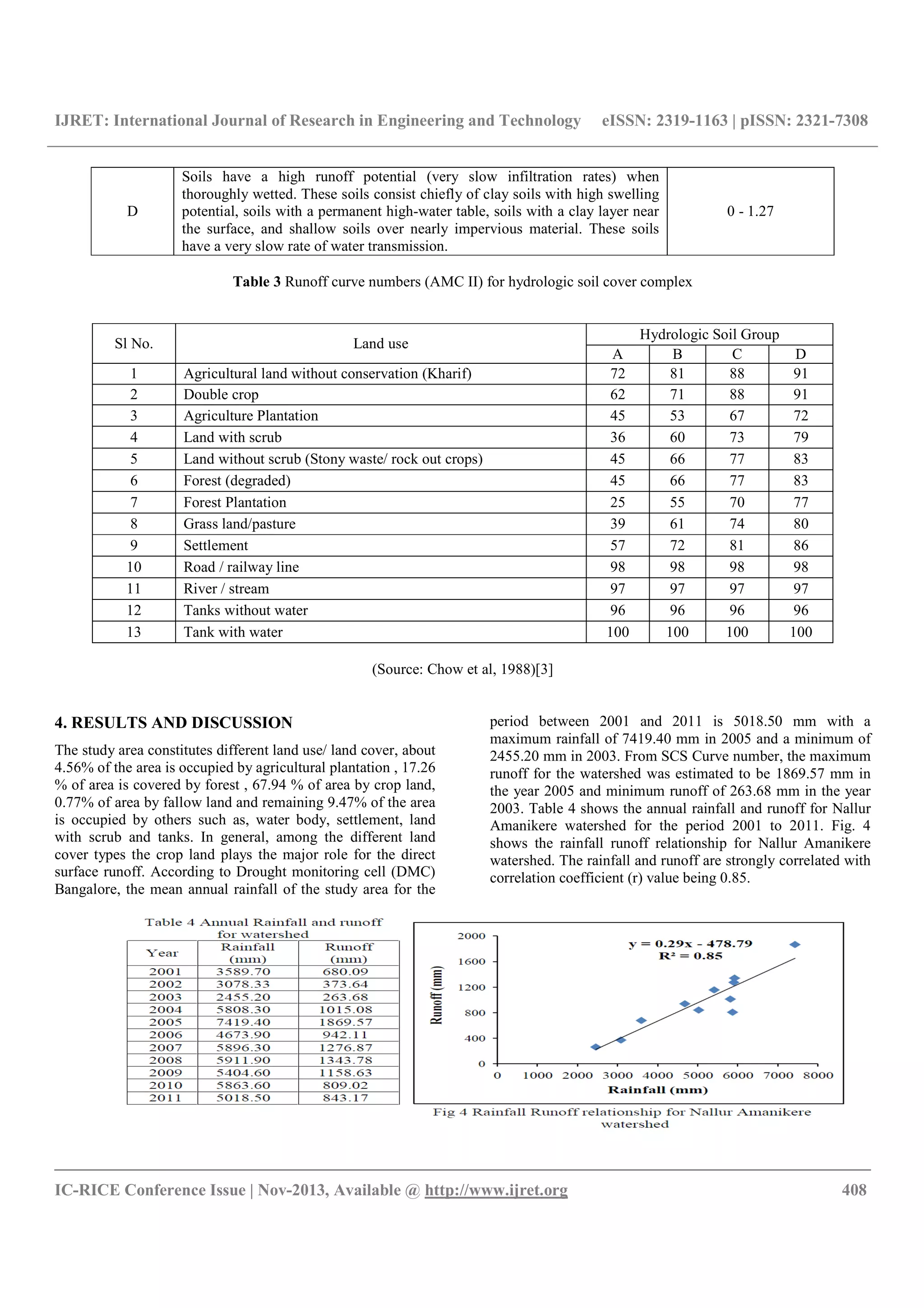 Estimation of surface runoff in nallur amanikere watershed using scs cn ...