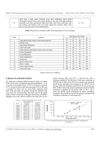 Estimation of surface runoff in nallur amanikere watershed using scs cn ...