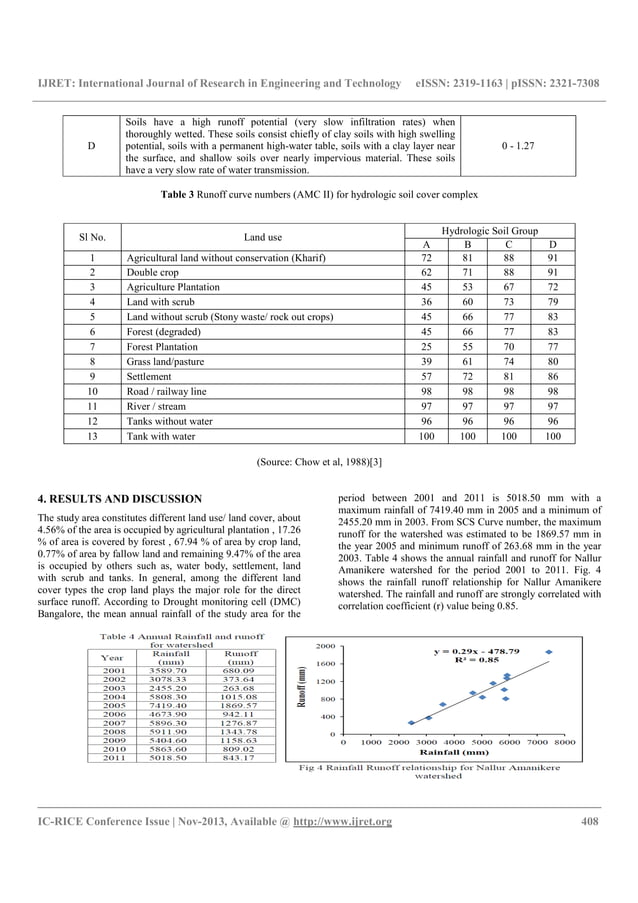 Estimation of surface runoff in nallur amanikere watershed using scs cn method | PDF