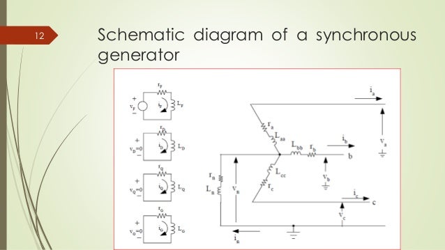 Estimation Of Synchronous Generator Parameters From On Line Measure…