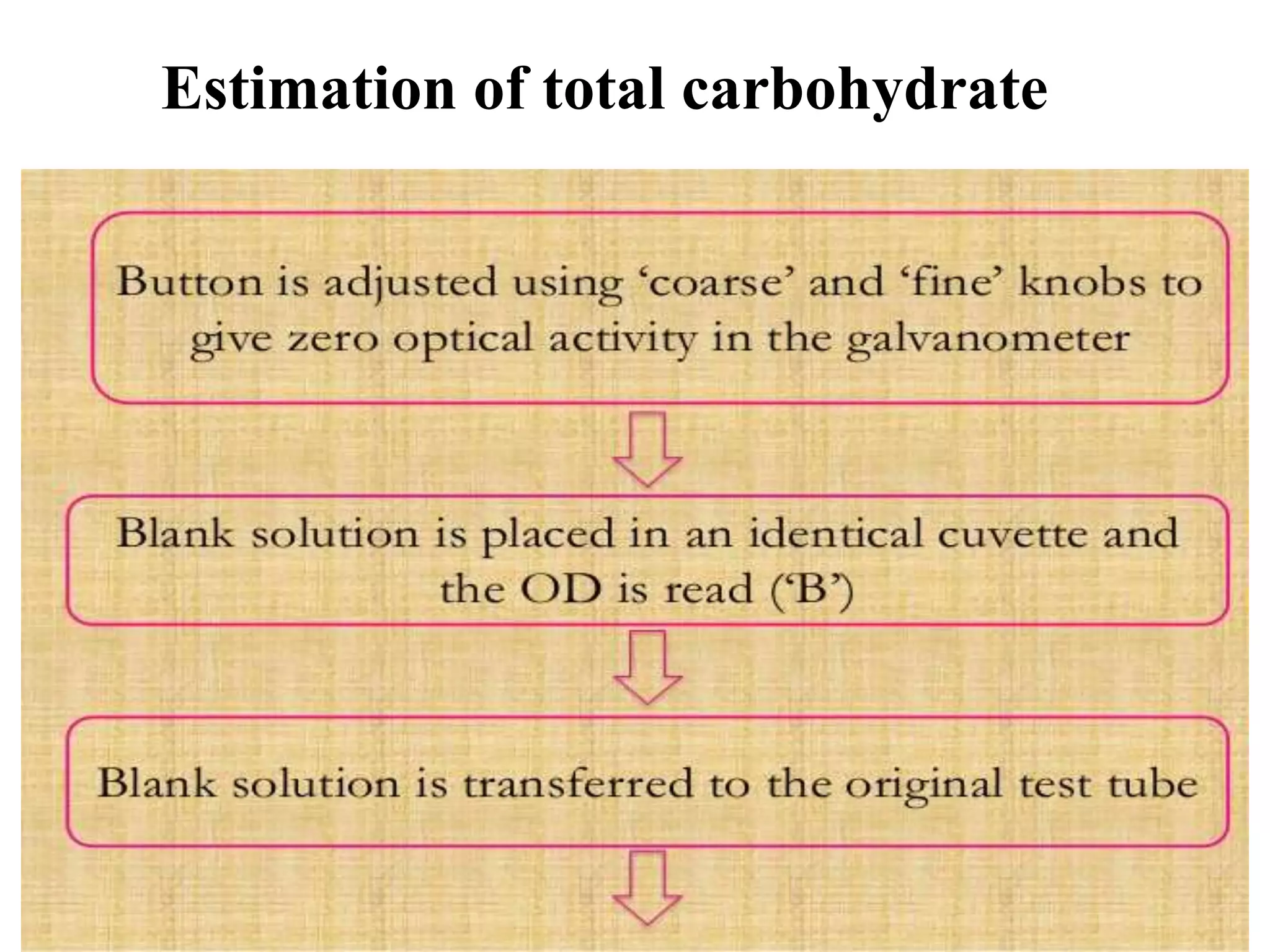 Estimation of total carbohydrate | PPTX
