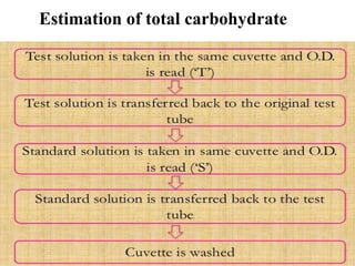 Estimation of total carbohydrate | PPTX