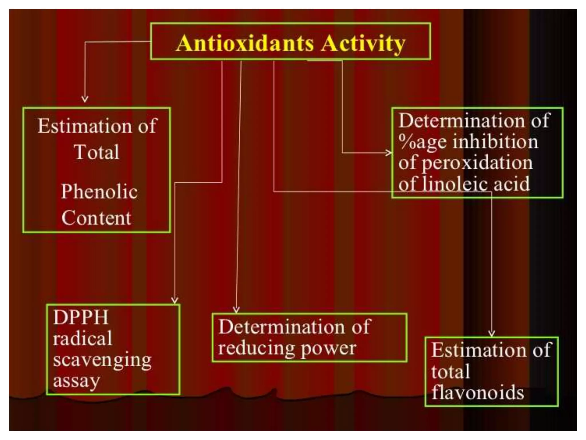 Estimation of total phenols | PPTX