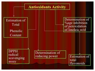 Estimation of total phenols | PPTX