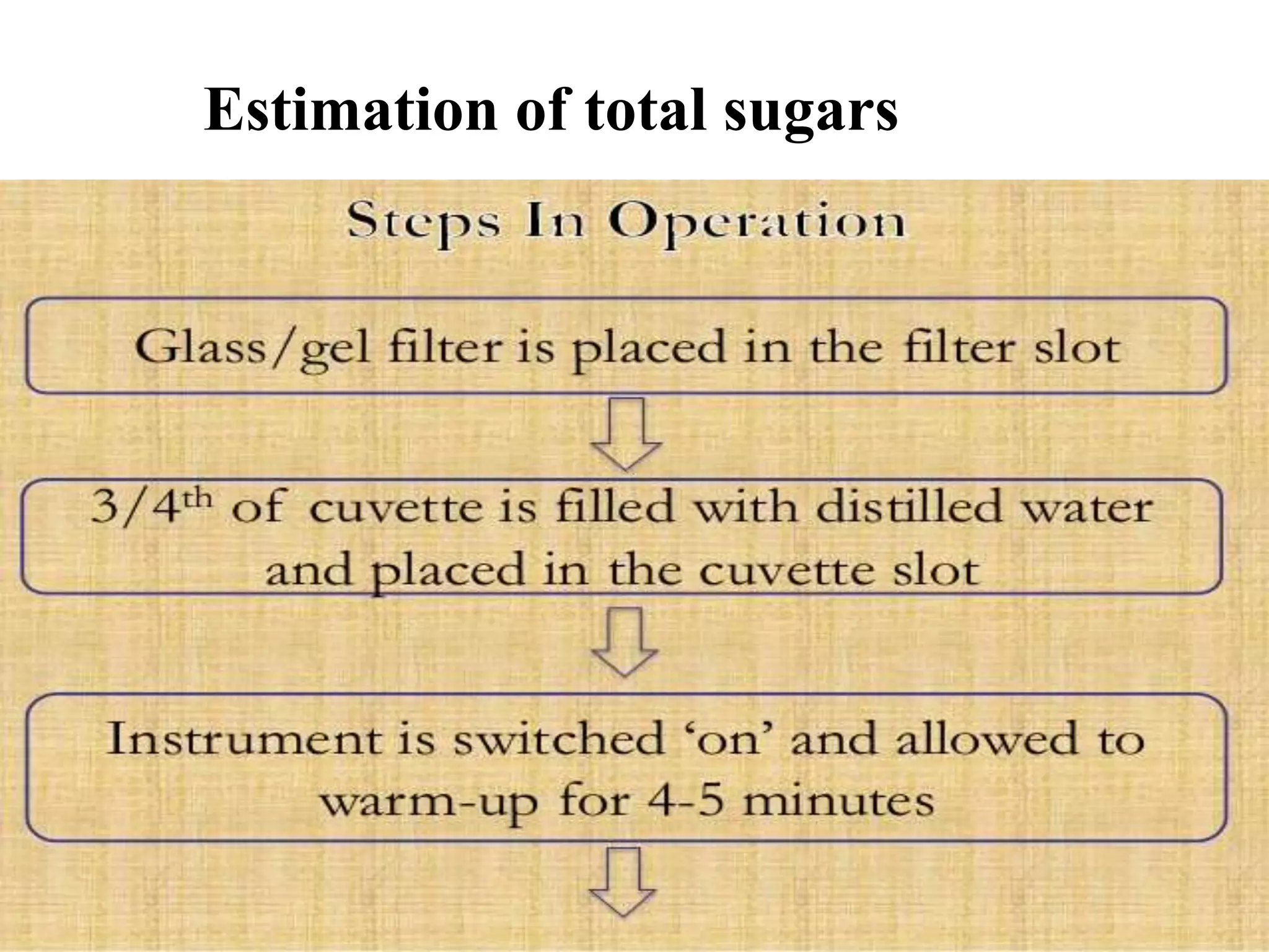 Estimation of total sugars | PPTX
