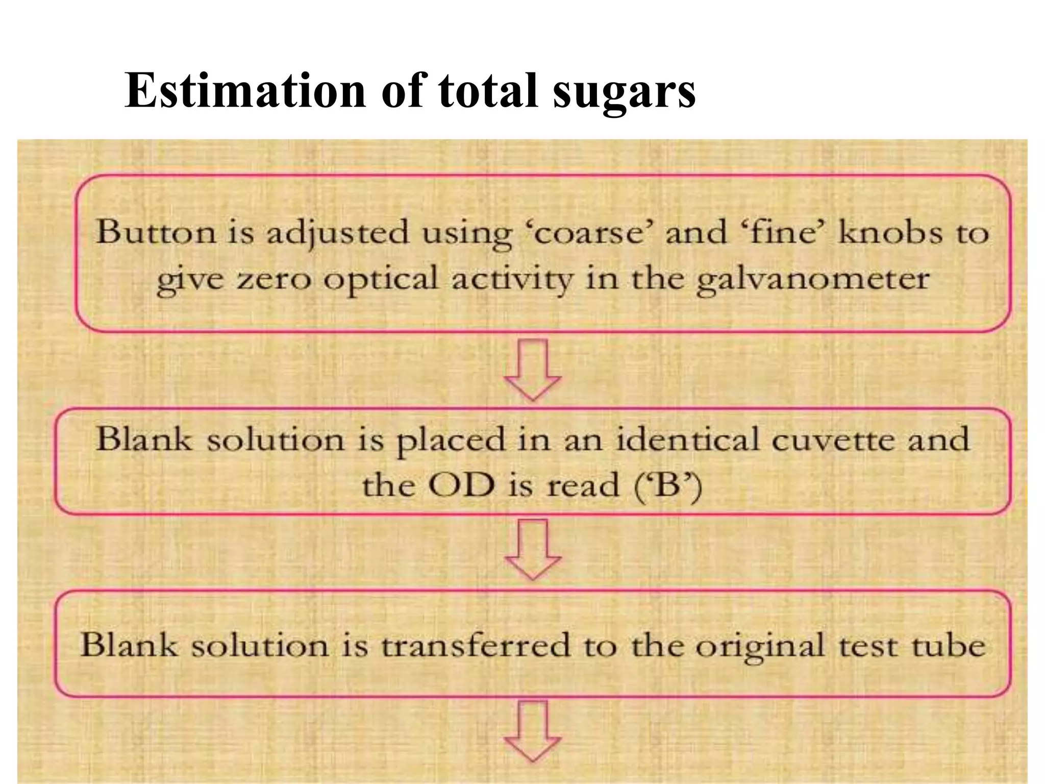 Estimation of total sugars | PPTX