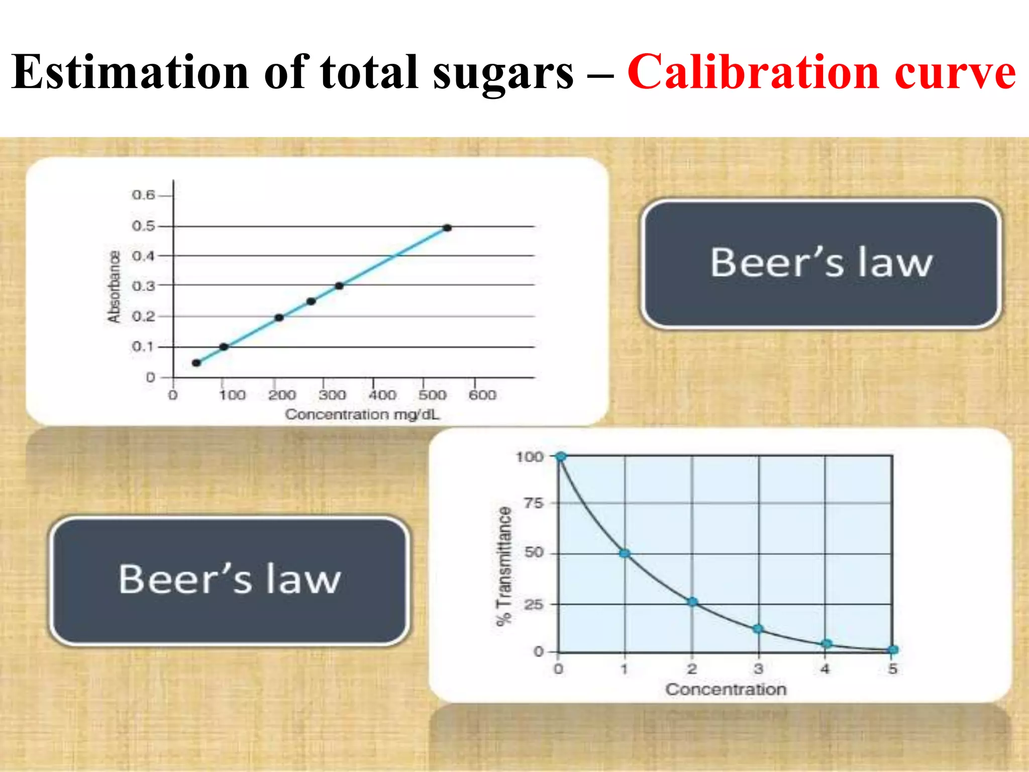 Estimation of total sugars | PPTX