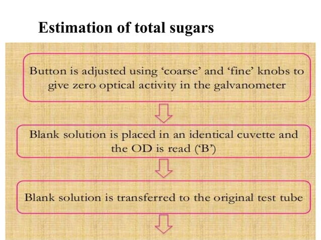 Estimation of total sugars | PPTX | Chemistry | Science
