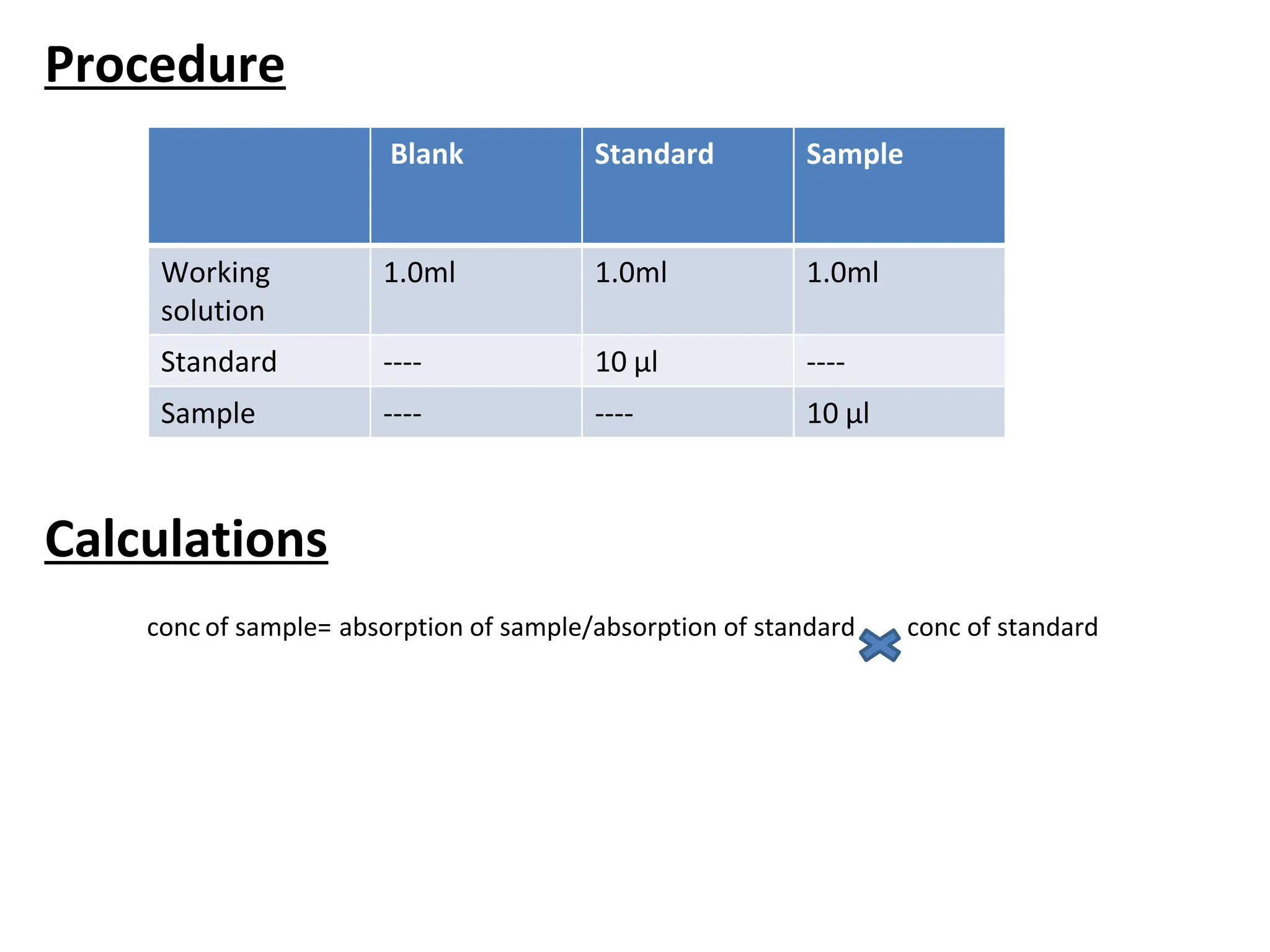 ESTIMATION OF Urea this shows how we find urea levels | PDF