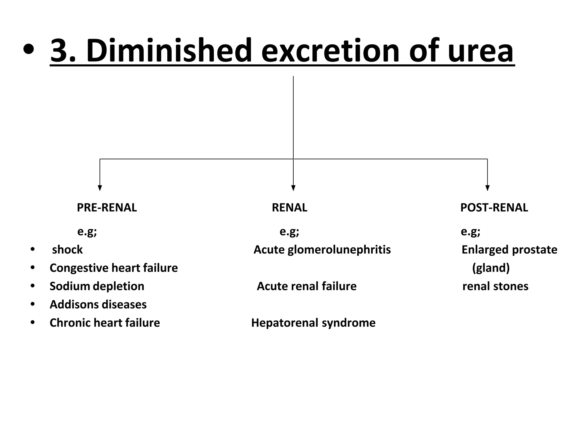 ESTIMATION OF Urea this shows how we find urea levels | PDF
