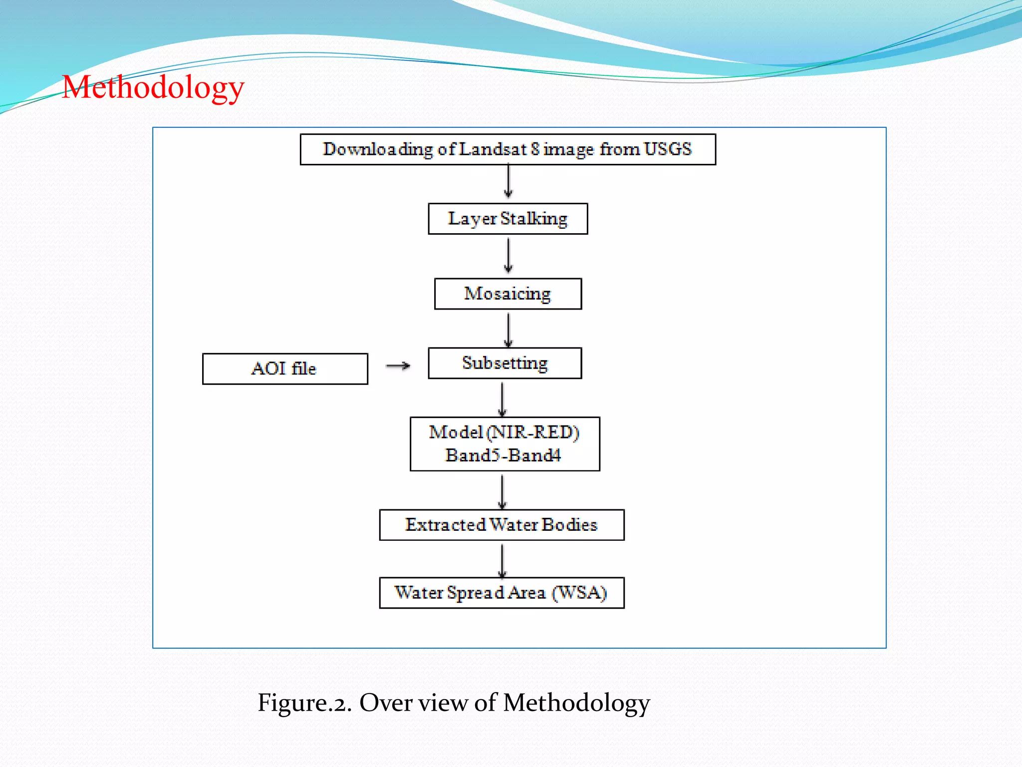 Estimation of water spread area using rs and gis | PPTX