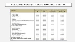 ESTIMATION OF WORKING CAPITAL.pptx