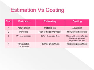 importance of estimation power point presentation | PPT