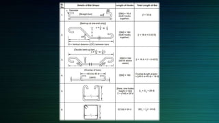 Estimation and costing of civil engineering works | PPTX