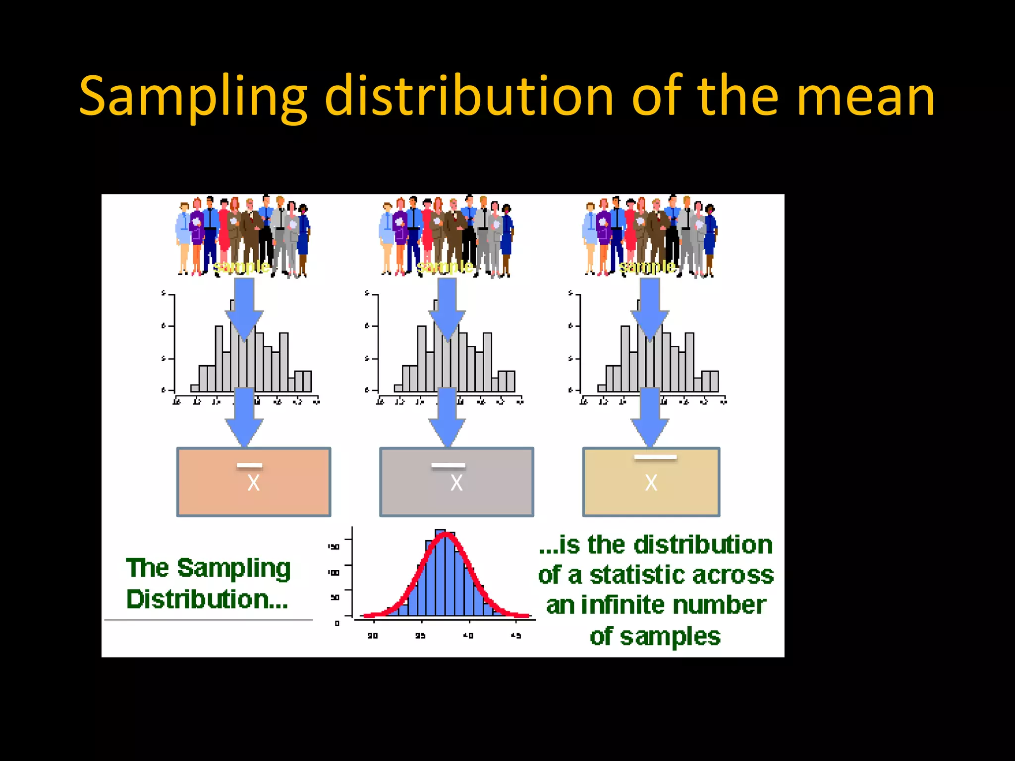 Statistical Estimation | PPTX