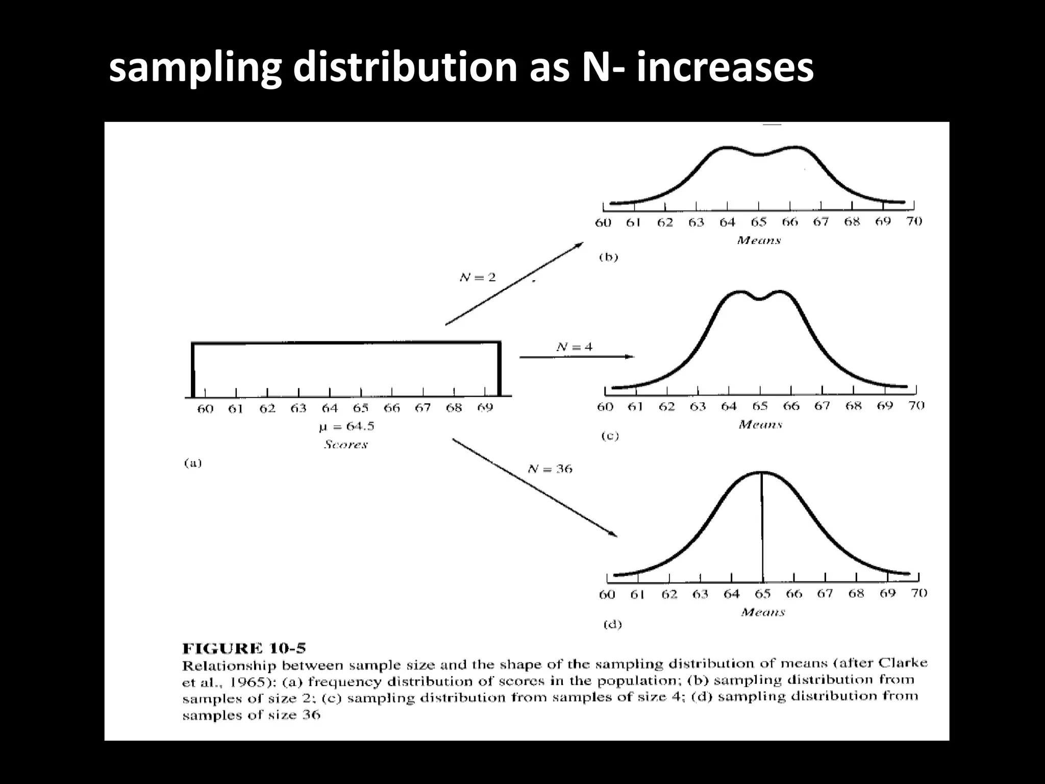 Statistical Estimation Pptx 4761