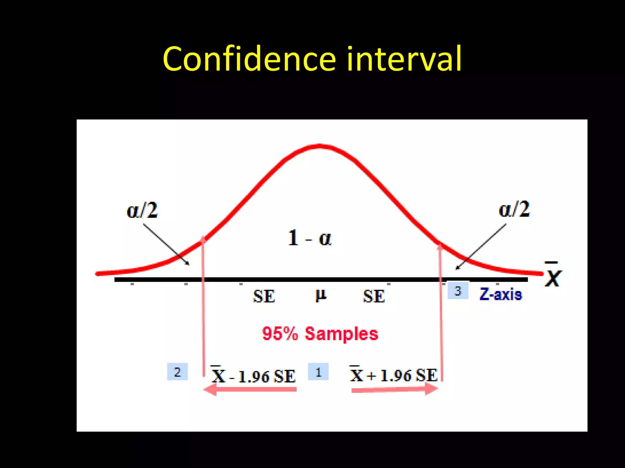 Statistical Estimation Pptx 6316