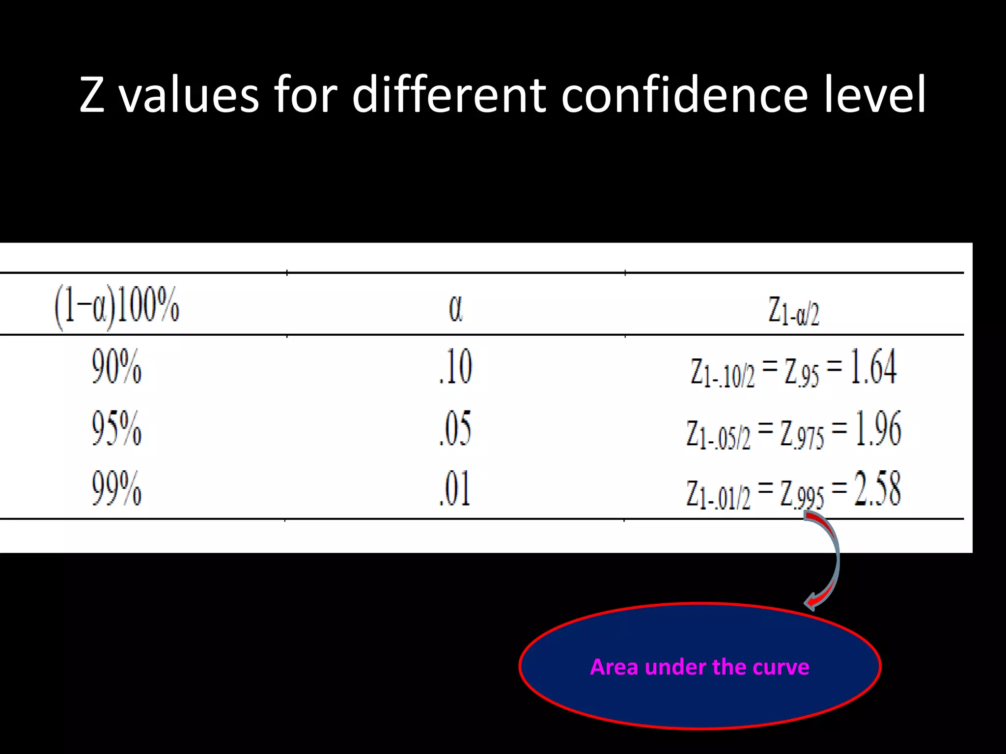 Statistical Estimation Pptx 0855