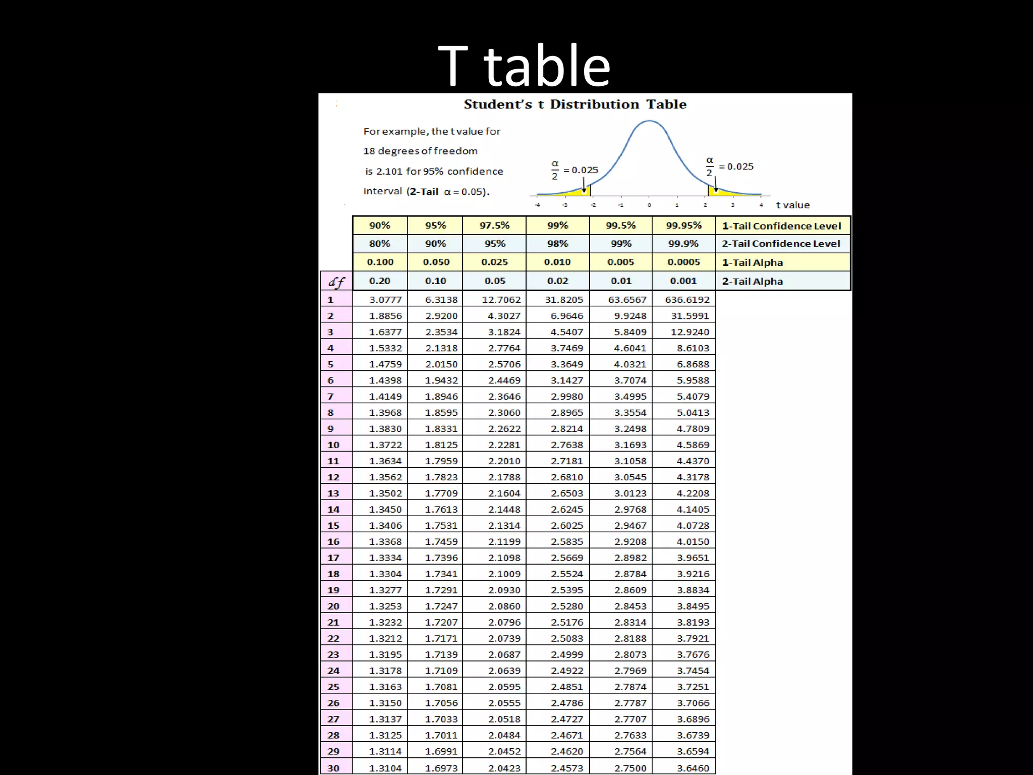 Statistical Estimation Pptx 5510