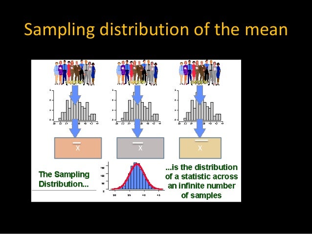 Statistical Estimation