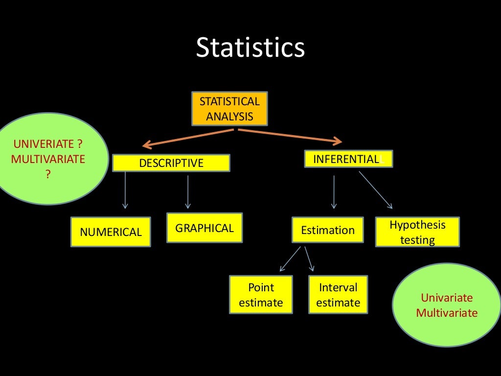 Statistical Estimation