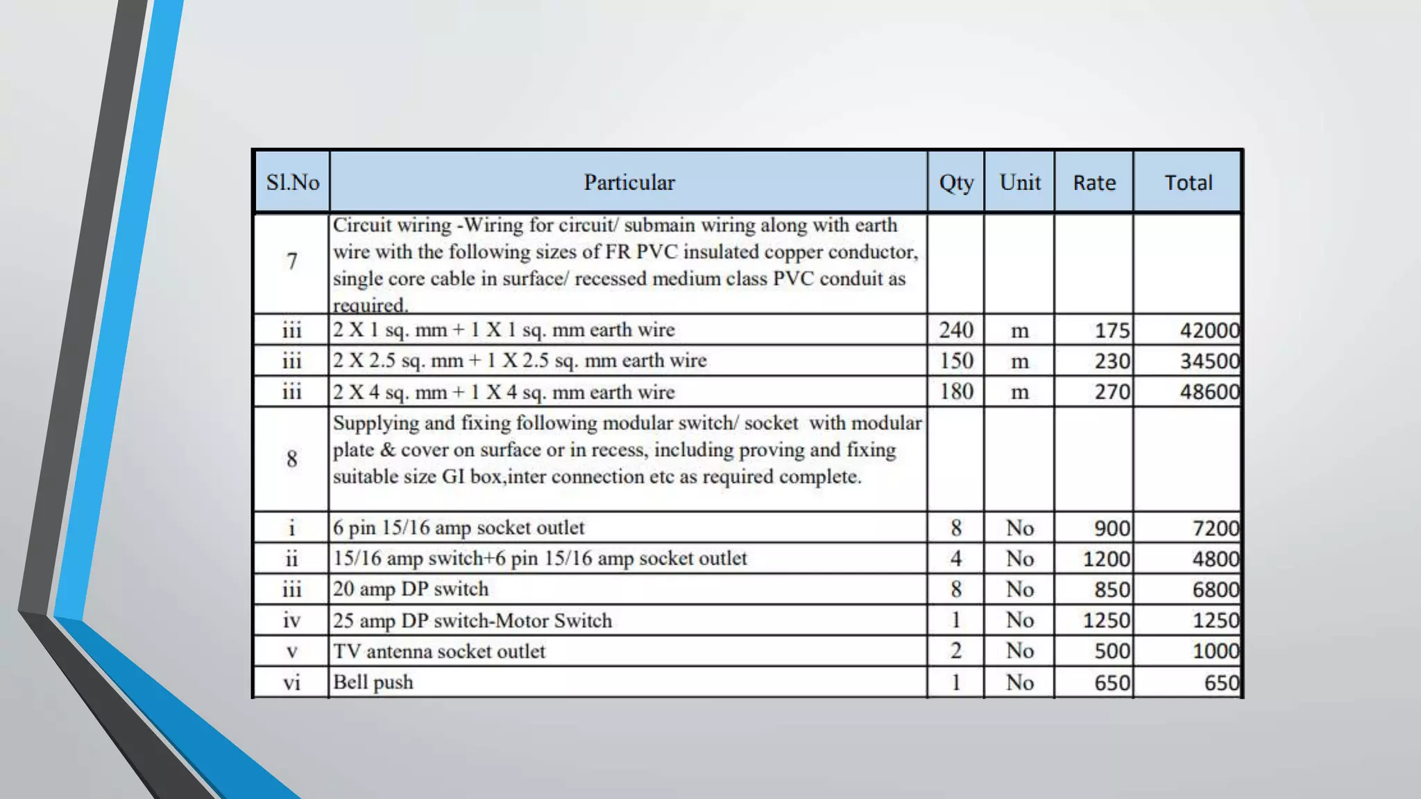 ESTIMATION, SPECIFICATION AND BUDJETING - ASSIGNMENT 2 (1).pptx