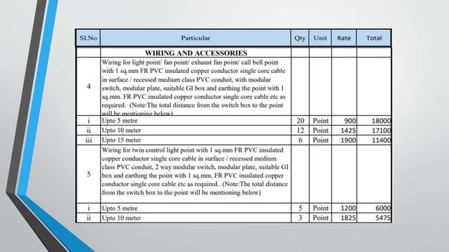 ESTIMATION, SPECIFICATION AND BUDJETING - ASSIGNMENT 2 (1).pptx