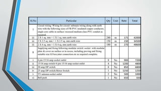 ESTIMATION, SPECIFICATION AND BUDJETING - ASSIGNMENT 2 (1).pptx