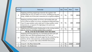 ESTIMATION, SPECIFICATION AND BUDJETING - ASSIGNMENT 2 (1).pptx