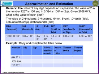 Estimation, Approximation and Standard form | PPT