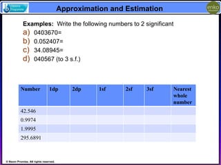 Estimation, Approximation and Standard form | PPT