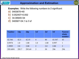 Estimation, Approximation and Standard form | PPT