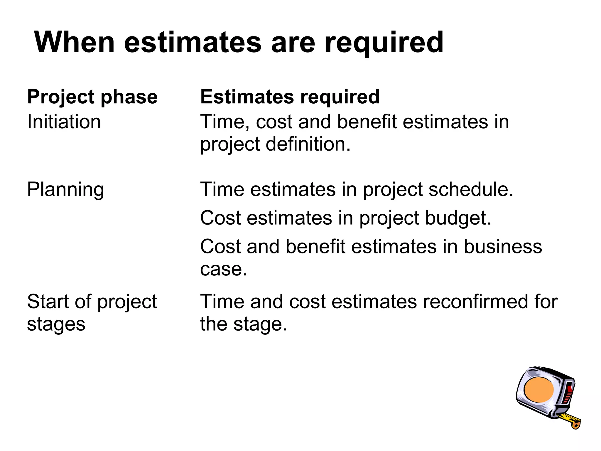 PM Estimation techniques | PPT