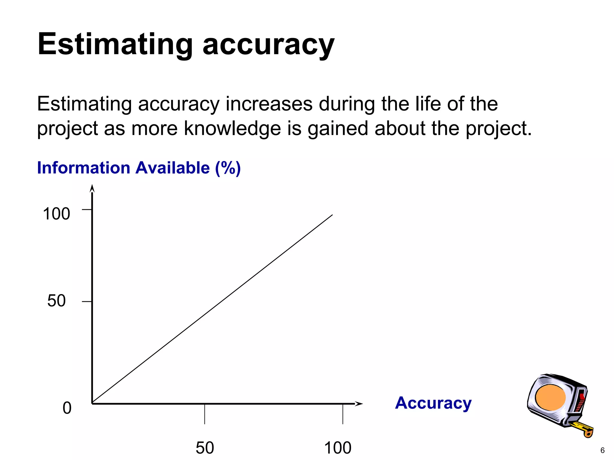 PM Estimation techniques | PPT
