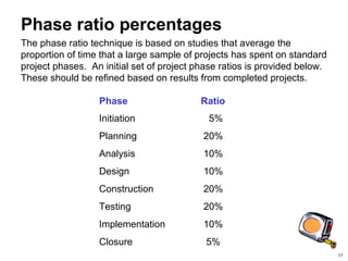 PM Estimation techniques | PPT