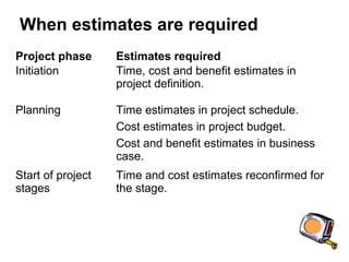 PM Estimation techniques | PPT