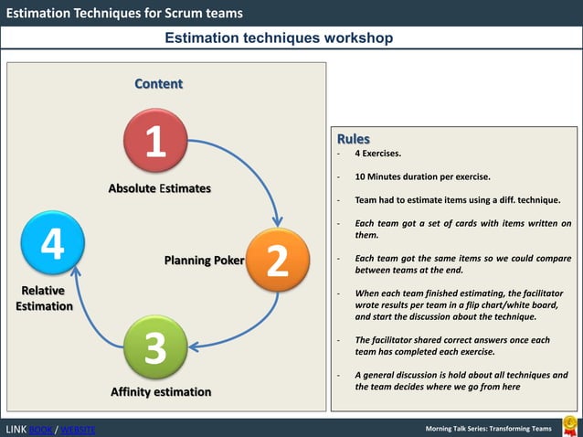 Estimation techniques for Scrum Teams | PPTX